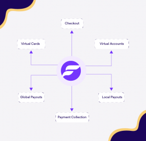 Free virtual account for business payments